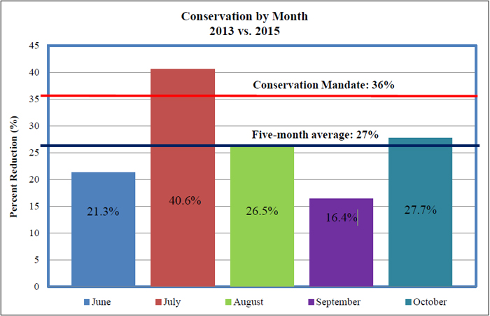 Case Study: Coachella Valley Water District – Budget Based Rates